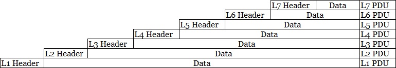 Cisco Certified Network Associate (CCNA) Reference – KaraNoKara