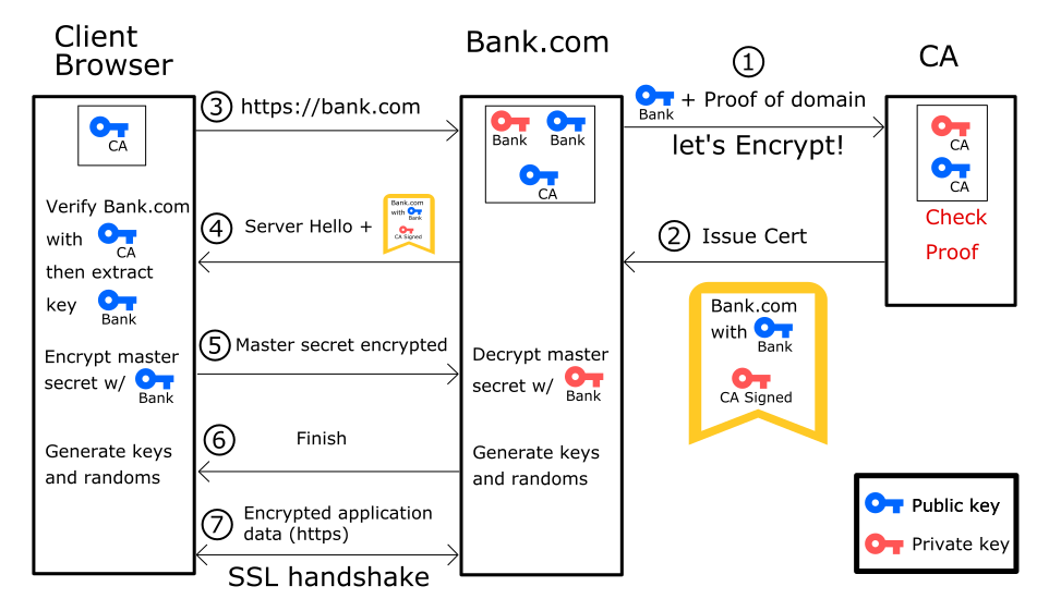 Security Technologies – KaraNoKara